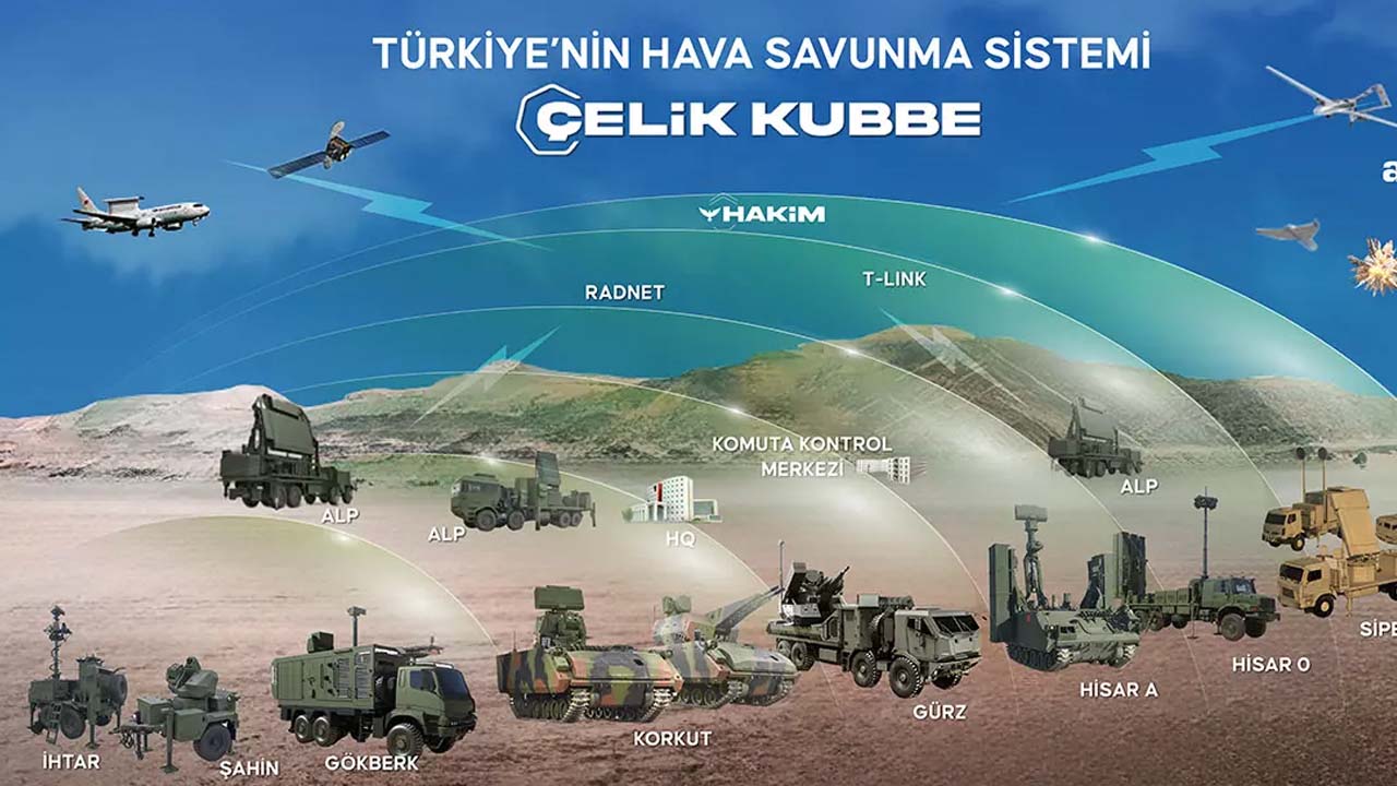 ASELSAN, savunma sistemleri üretimini hızlandırıyor - Savunma Plus